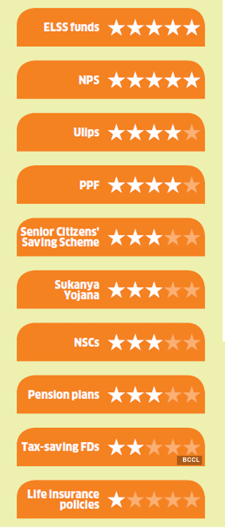 Best tax saving options: Here is a comparison of 10 investment options ...