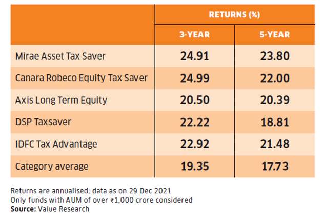 Best tax saving options: Here is a comparison of 10 investment options ...