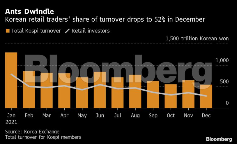 asia stocks: 5 things to watch in Asia stocks amid 2022 reversal hopes ...