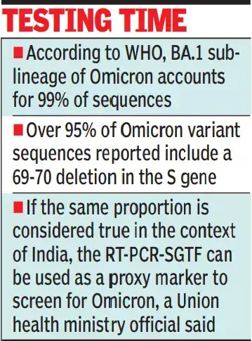 Omicron Variant News: Omicron sibling can't be detected by imported RT ...