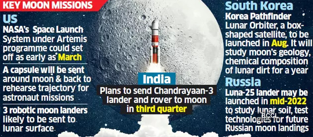 2022 is full of first steps to the moon - The Economic Times