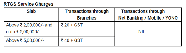 SBI to not levy charges on IMPS transactions up to Rs 5 lakh done via ...
