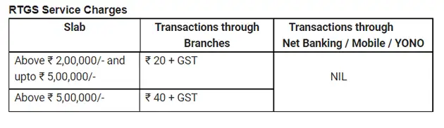 SBI to not levy charges on IMPS transactions up to Rs 5 lakh done via ...