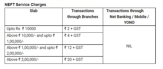 SBI to not levy charges on IMPS transactions up to Rs 5 lakh done via ...