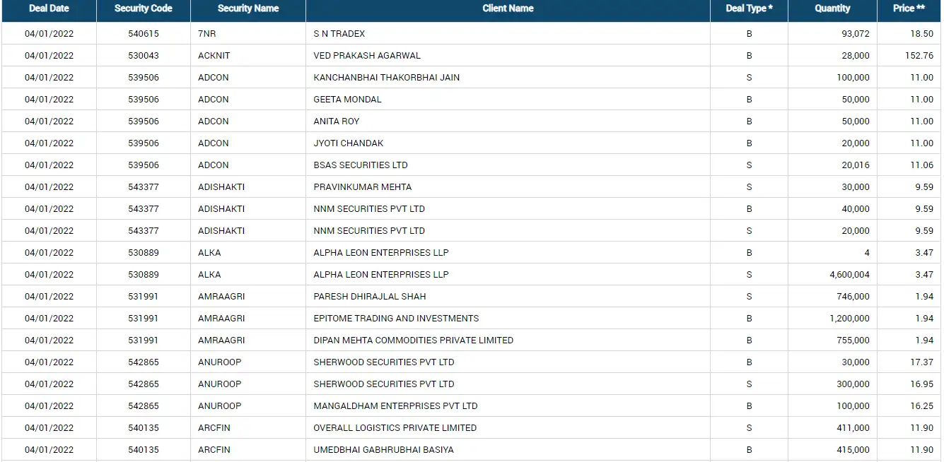 bulk deals: NSE-BSE bulk deals: Global Infoways buys 78,000 shares of ...