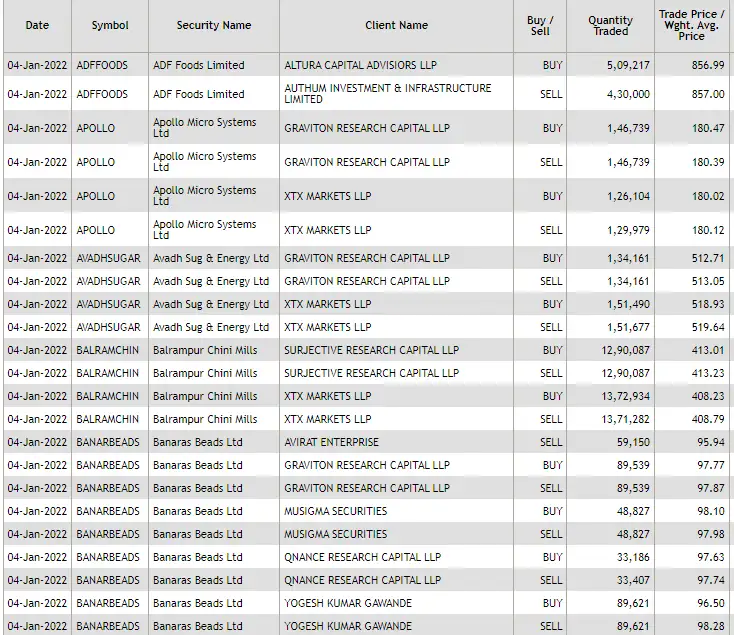 bulk deals: NSE-BSE bulk deals: Global Infoways buys 78,000 shares of ...