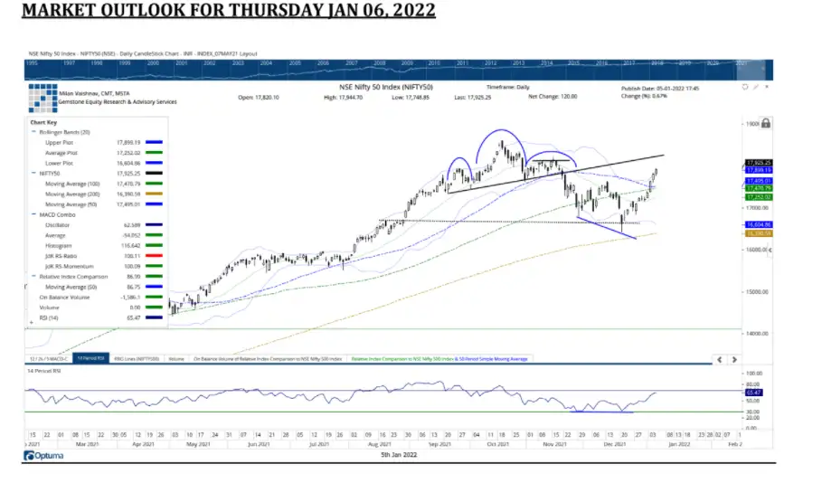 Milan Stock Market Index Annual Outlook 2024 | Stocks: Growth Comes At