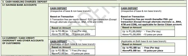 PNB service Charges: PNB hikes charges of these banking services from ...