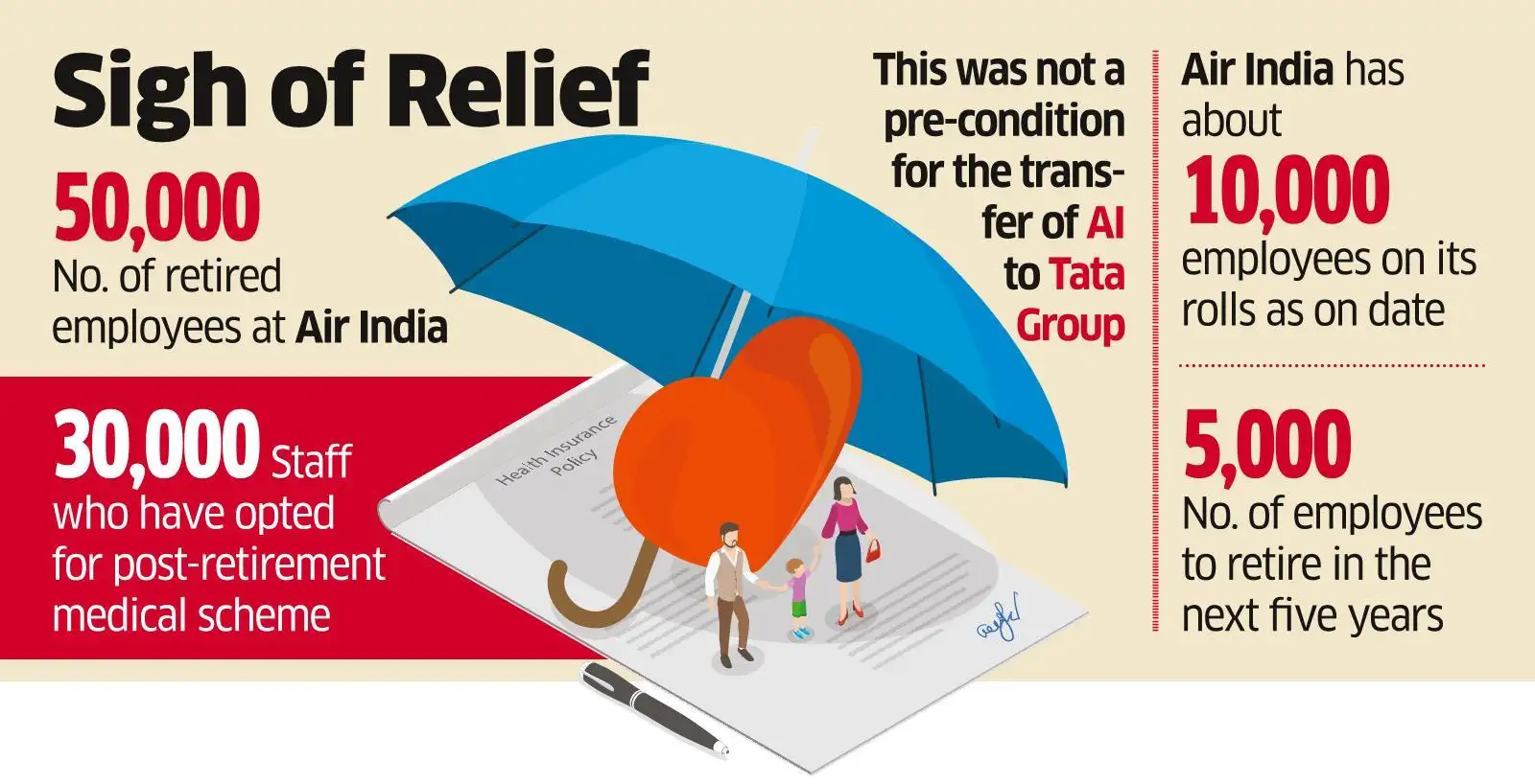 air india: Retired Air India staff entitled to health cover - The ...