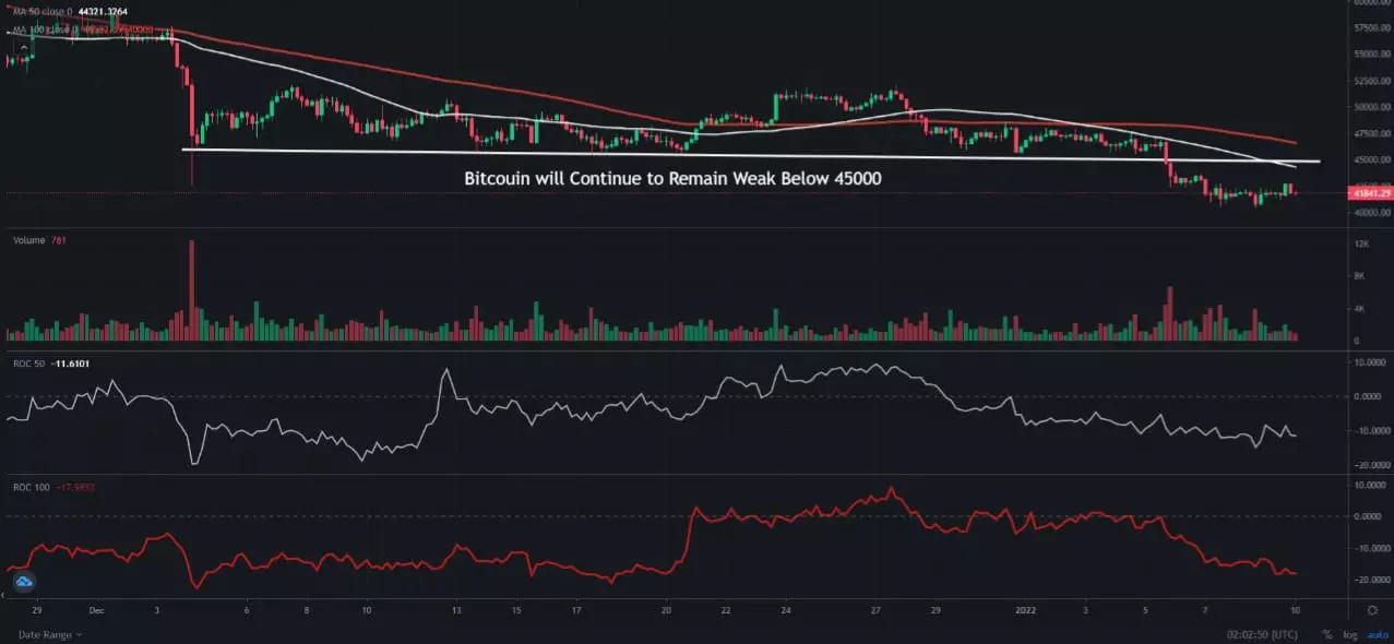 Bitcoin price: Top cryptocurrency prices today: Bitcoin continues to ...