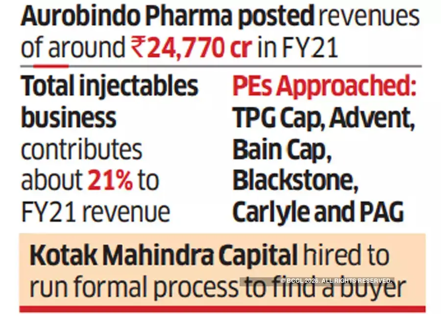Aurobindo Pharma taps PEs for stake sale in injectable business - The ...