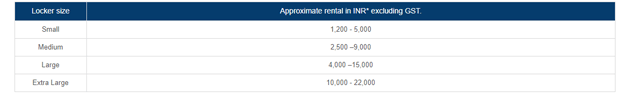 Bank locker charges: SBI vs ICICI Bank vs PNB vs Axis Bank: Bank locker ...