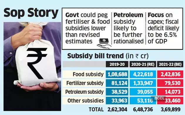 subsidy bill: Centre looks to trim subsidy bill next fiscal - The ...