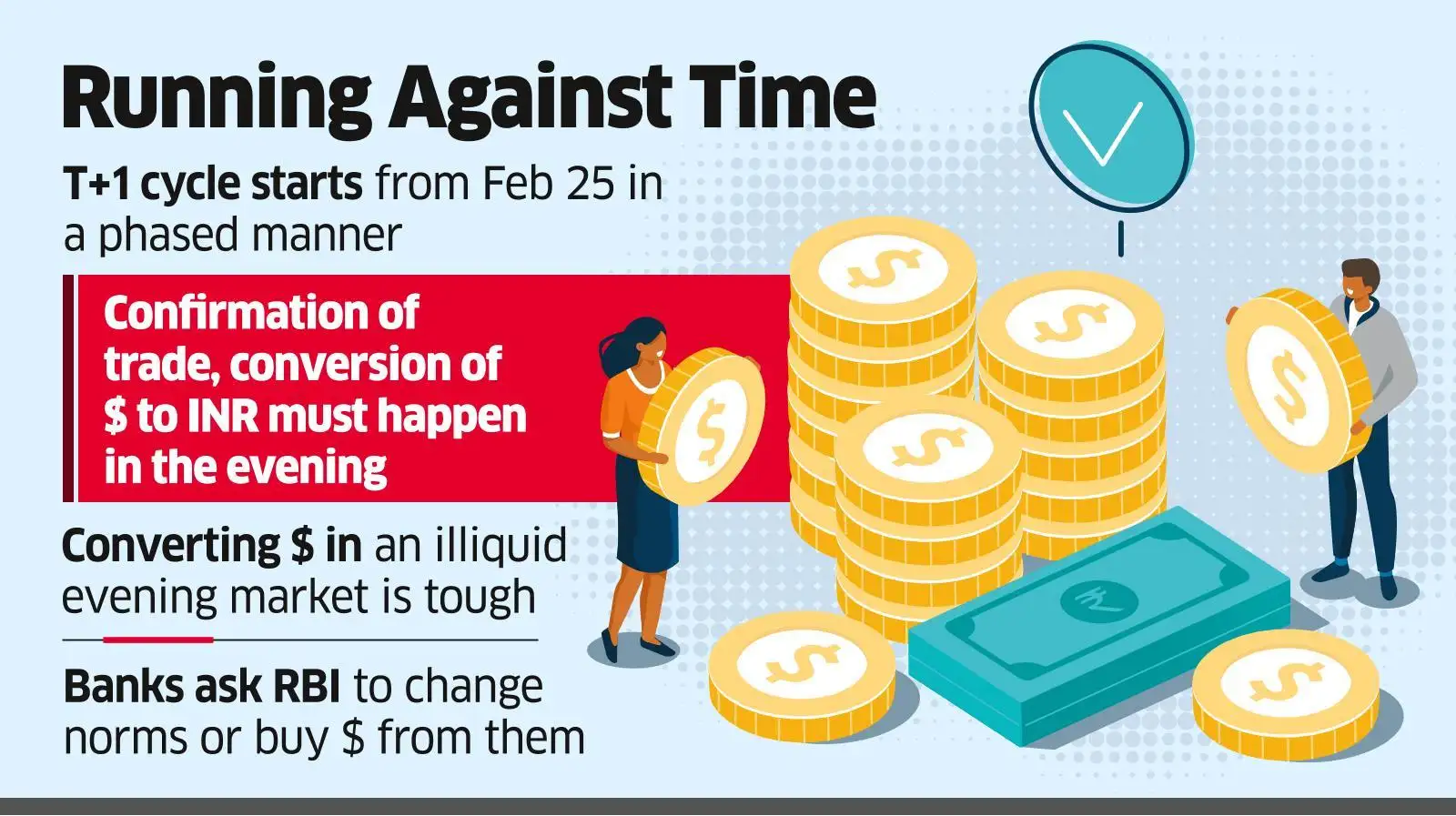FPI: Global banks handling FPI trades approach RBI as T+1 regime nears ...