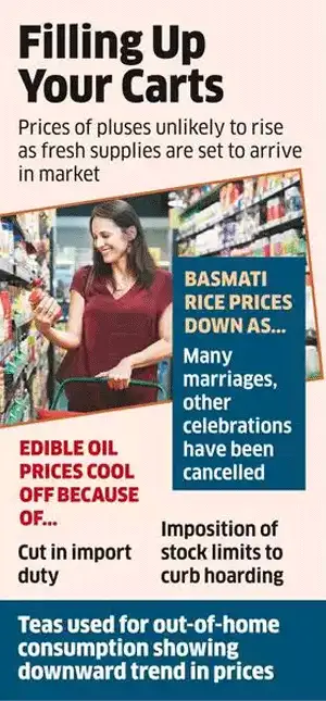 food prices: Prices of essential items hold steady amid third Covid ...