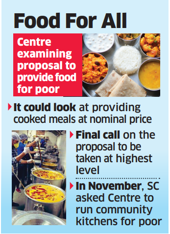 Centre studies subsidised food canteen plan - The Economic Times