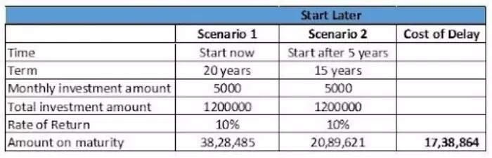 Magic of compounding; here is how you can grow your wealth - The ...