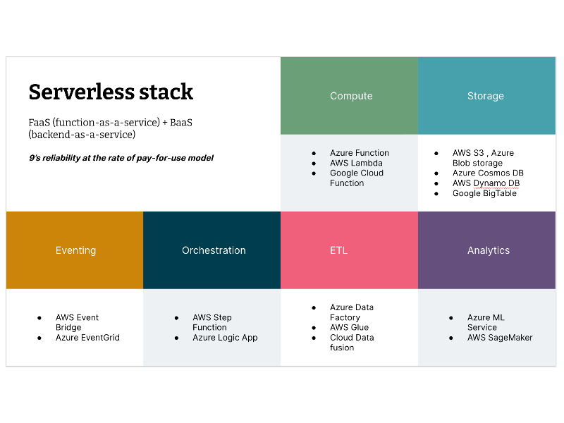 Thoughtworks XConf Tech Talk Series: Serverless vs. Kubernetes when ...