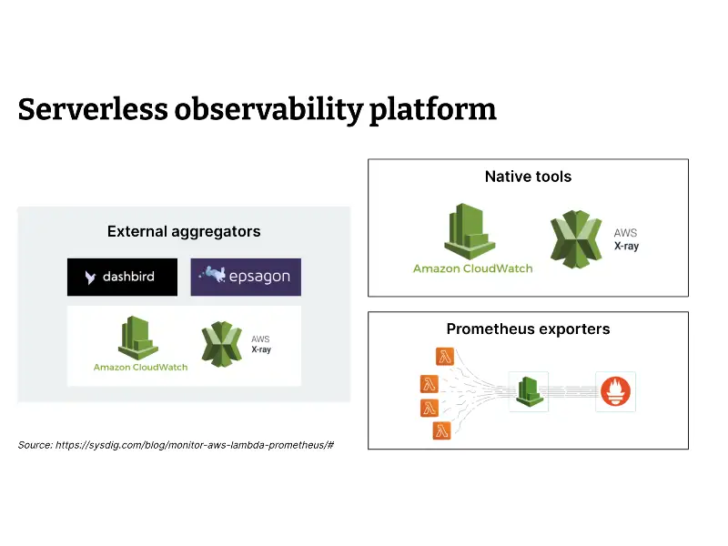 Thoughtworks Xconf Tech Talk Series Serverless Vs Kubernetes When