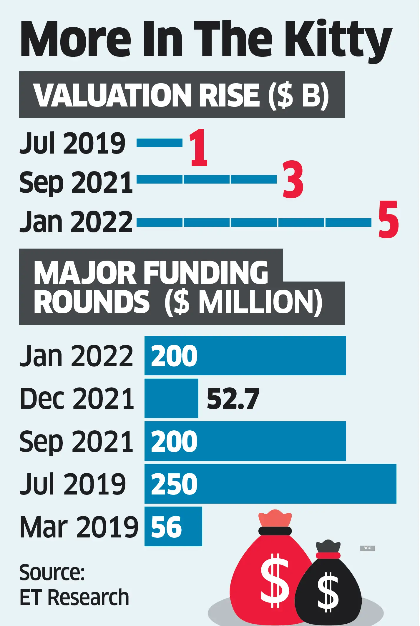 ola electric funding: Ola Electric raises $200 million in fresh funding ...