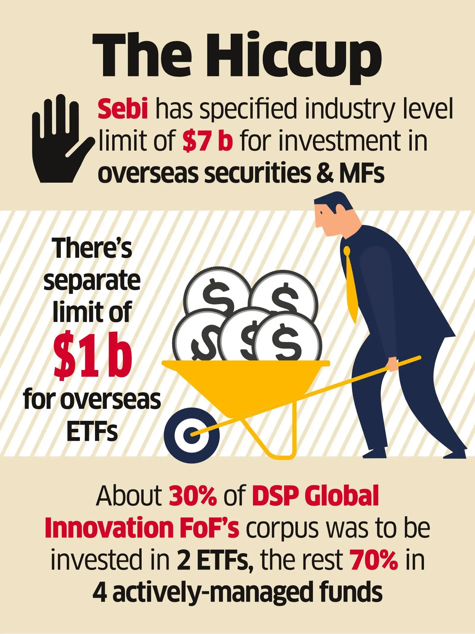 DSP Global Innovation FoF: Sebi asks DSP Global Innovation FoF to limit ...