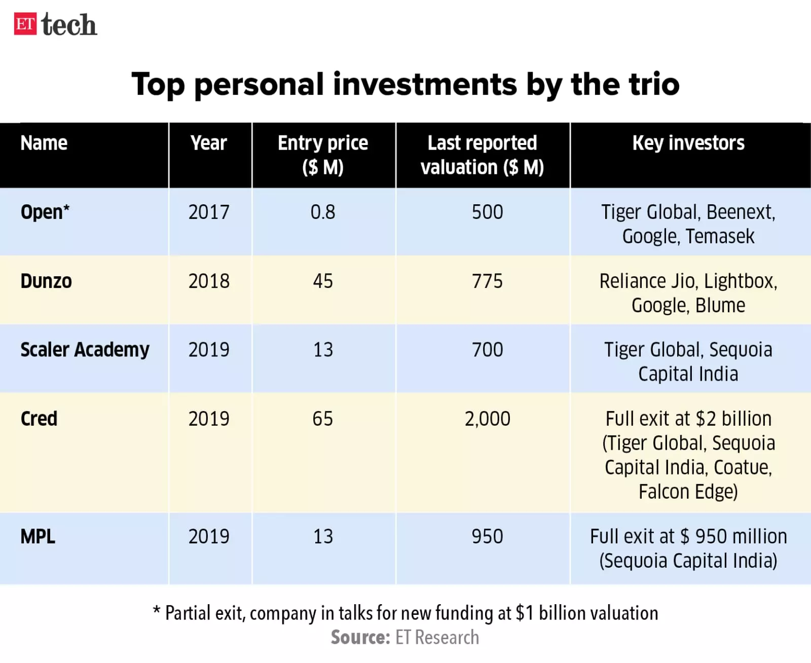 Fintech veterans Amrish Rau, Jitendra Gupta launch $40 million fund ...