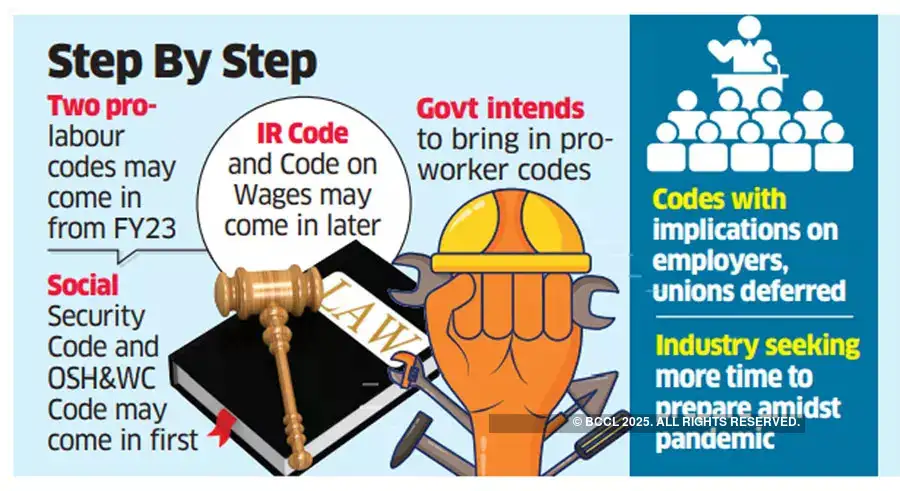 Phased introduction of Labour Codes on cards - The Economic Times