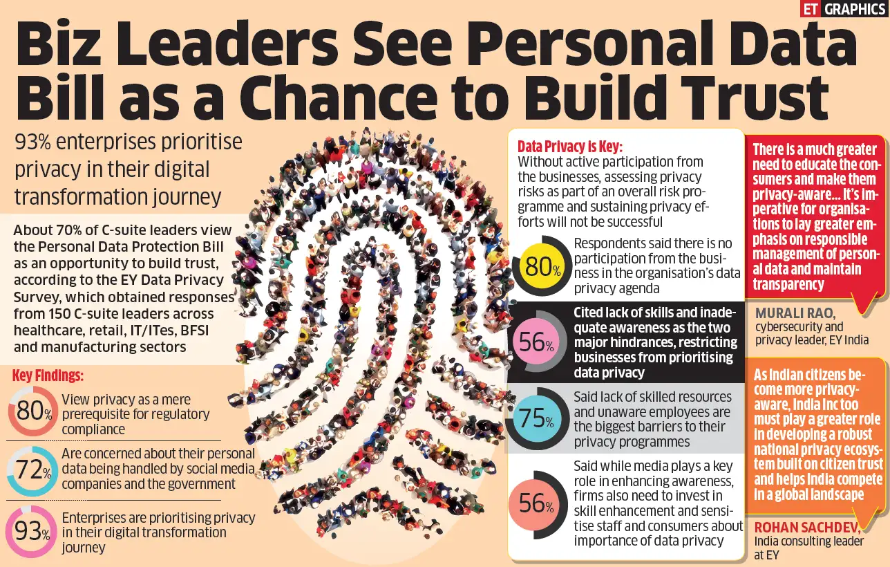 india data bill: India's Data Bill seen as a chance to build trust ...