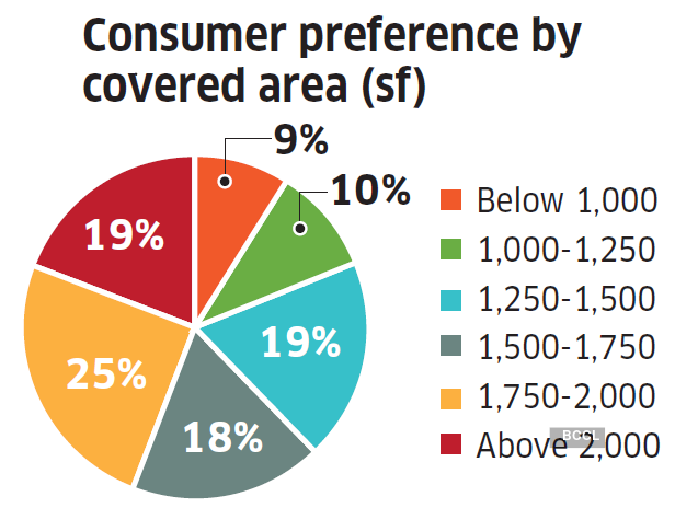 property investment: Realty hot spot series: An emerging residential ...