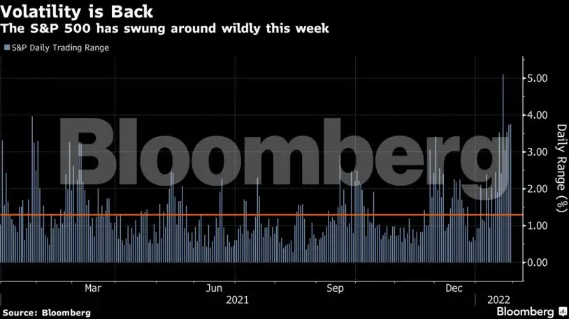 US fed: Threat of 50 bps is new world for 21st century traders - The ...