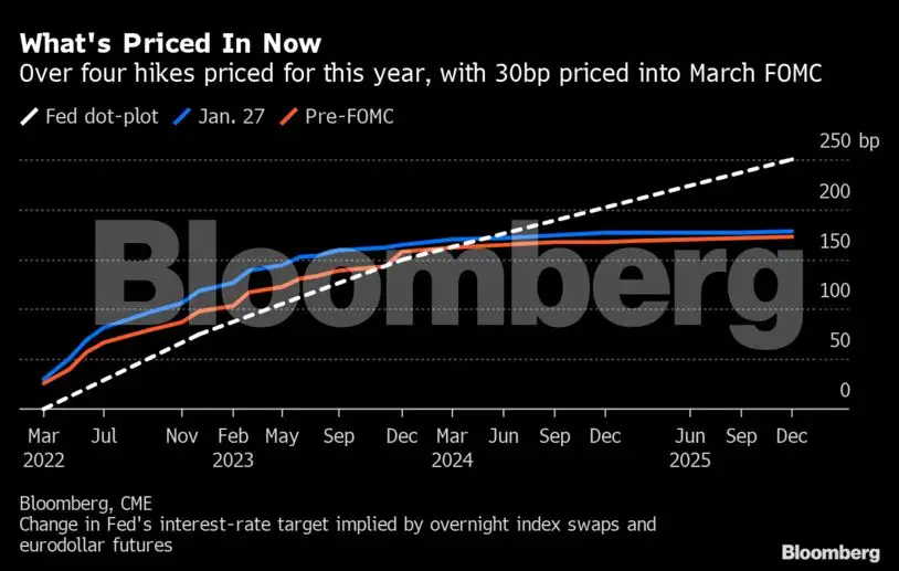 US fed: Threat of 50 bps is new world for 21st century traders - The ...