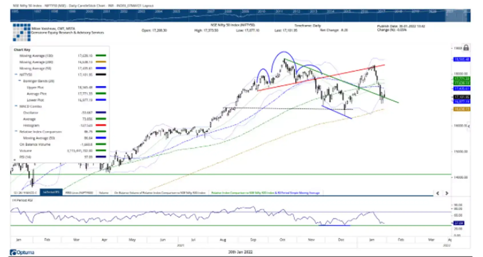 trade setup: Trade Setup: Avoid shorts and stay invested in high ...