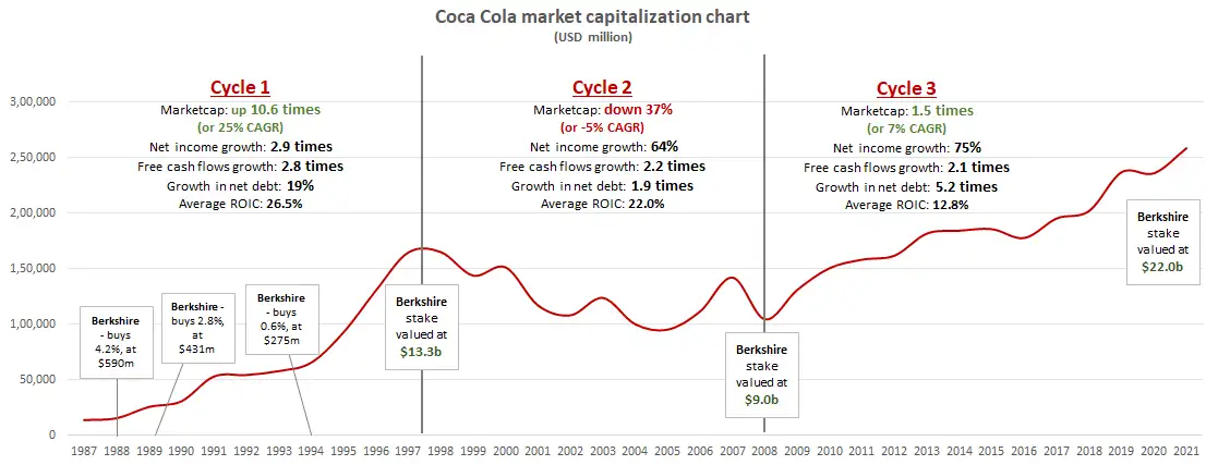 Investment: A good business and a good investment are two different ...