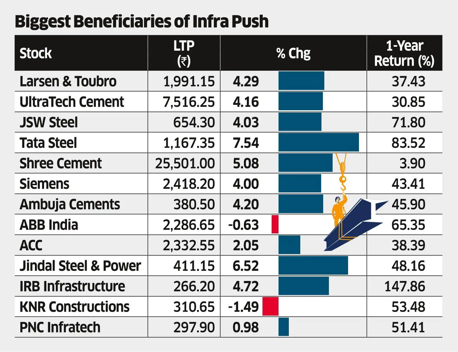 capex: High capex spend to trigger a re-rating in infra, capital goods ...
