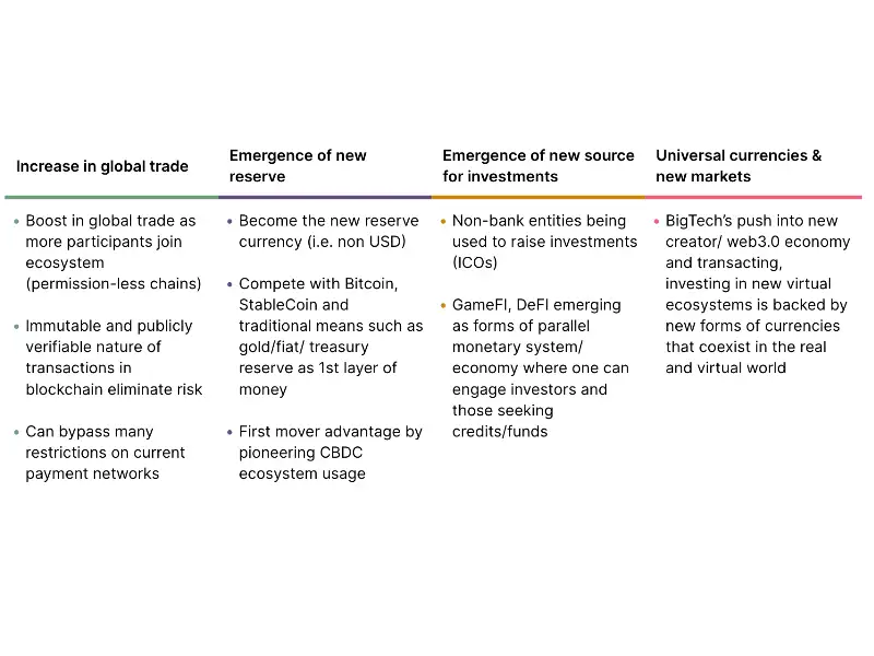 How Central Bank Digital Currencies may impact the monetary system ...
