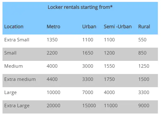 How to add, change a nominee in HDFC Bank safe deposit locker - The ...