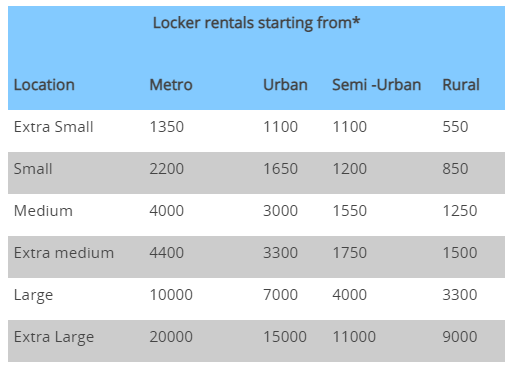 How to add, change a nominee in HDFC Bank safe deposit locker - The ...