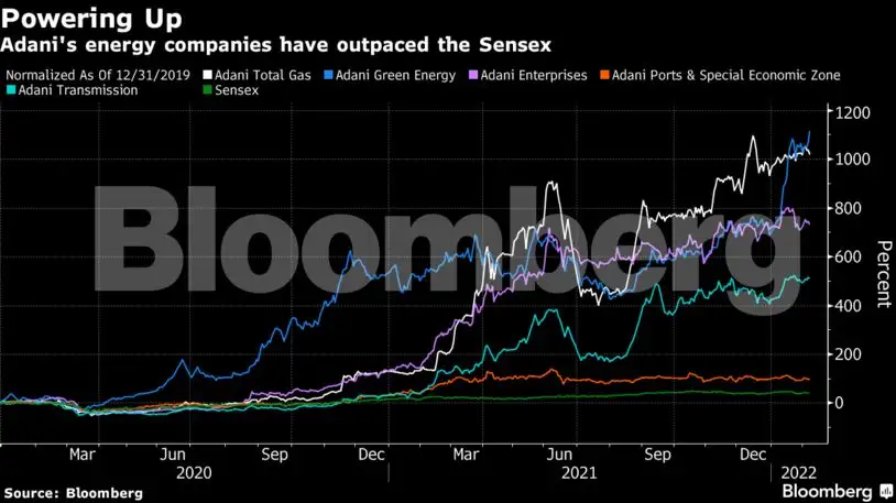 mukesh ambani: Gautam Adani overtakes Mukesh Ambani as Asia’s richest ...