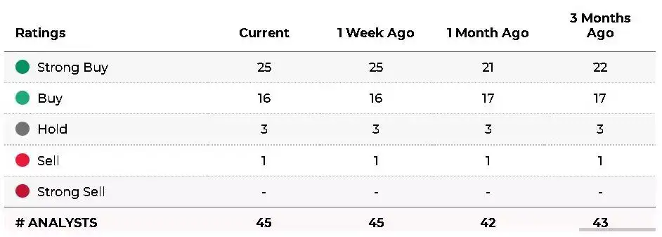 Most Valued Stocks: Here are consensus price targets for 5 most-valued ...