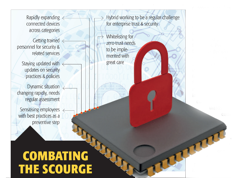 Trust for The 24x7 World Of Business Needs 365-Day Security Approach ...