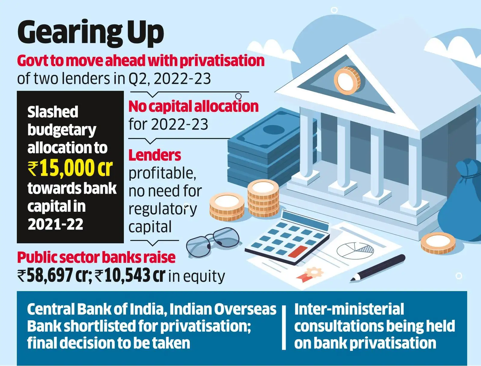 Banks headed for privatisation may get most of allocated funds - The ...