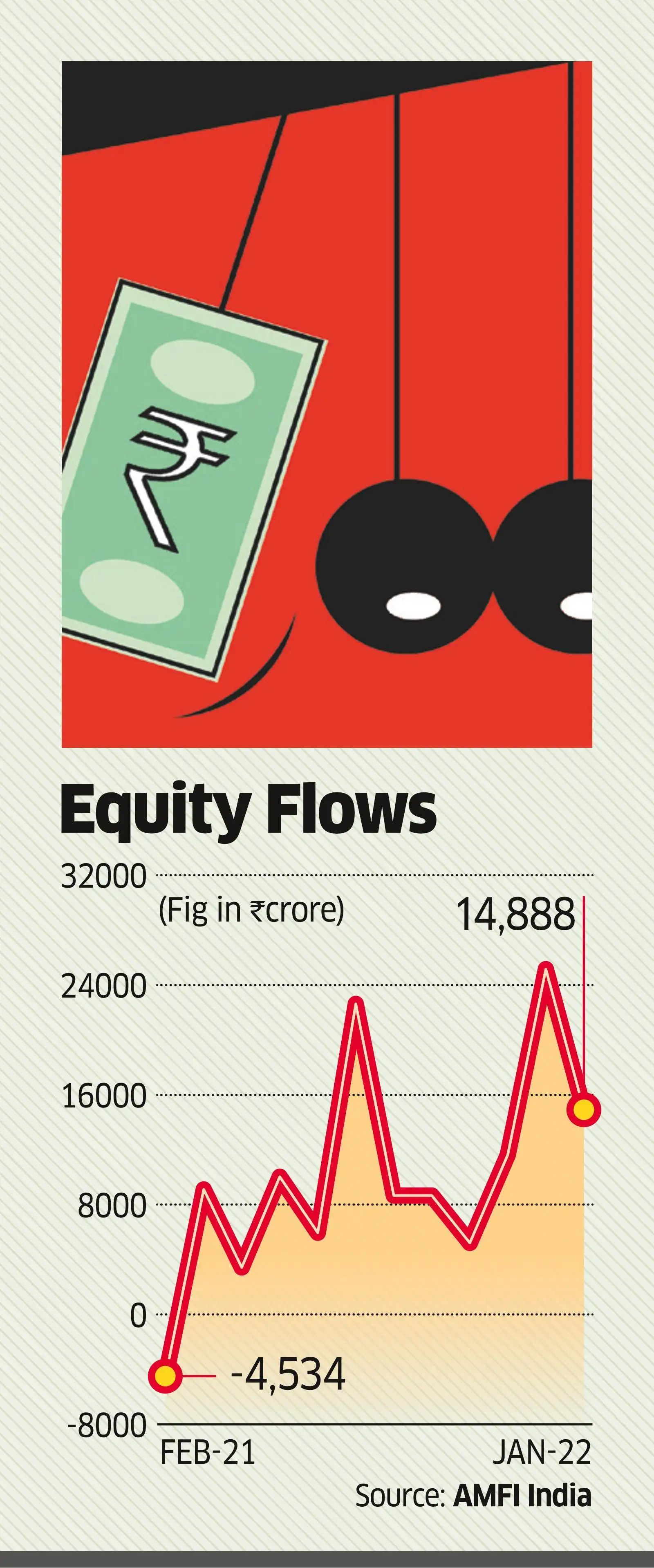 Equity mutual fund: Equity fund inflows slow from December high, SIPs ...