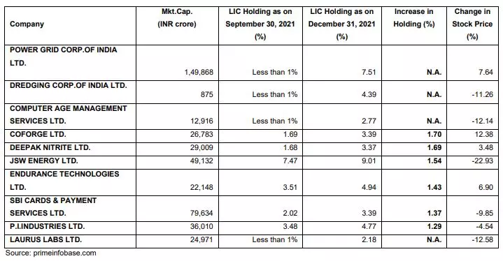 LIC stocks: LIC owns stocks worth Rs 9.5 lakh crore! Check out its ...