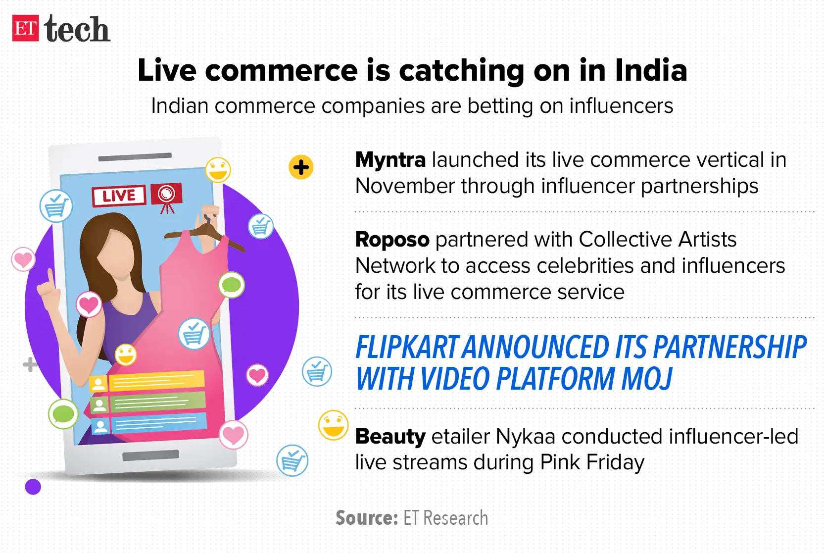 flipkart: Flipkart joins live commerce rush driven by influencers - The ...