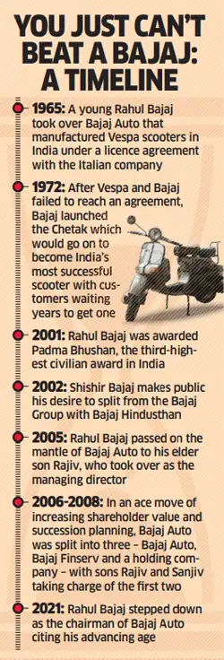 Industrialist Rahul Bajaj: Rahul Bajaj: Remembering the storied legacy ...
