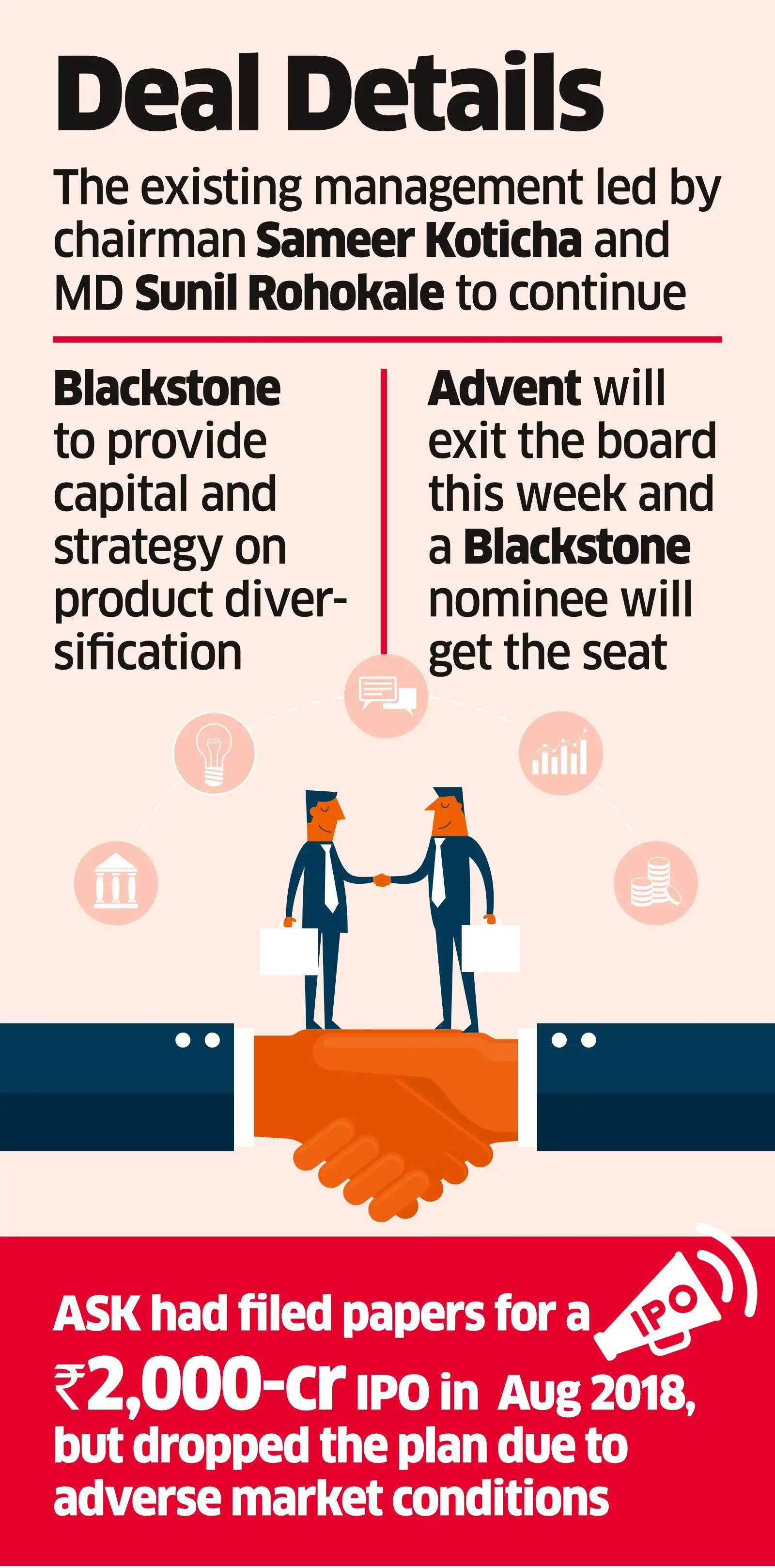 Blackstone: Blackstone buys ASK, plans to tap global ties to grow ...