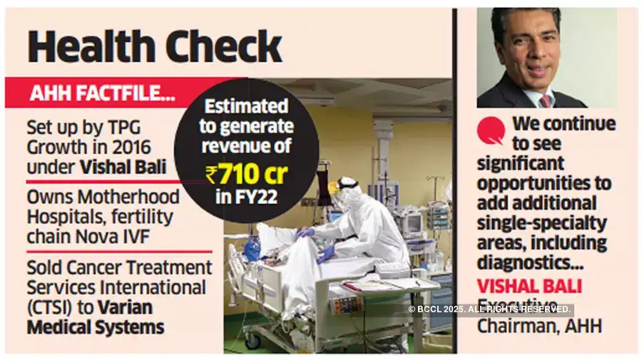 asia healthcare holdings: GIC buys into hospital platform Asia Health ...