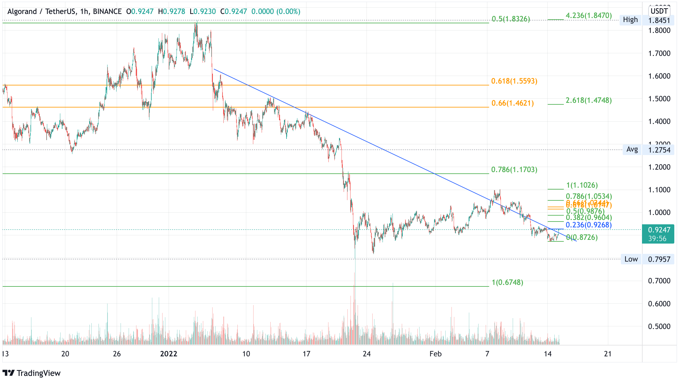 cryptocurrency price today: Top cryptocurrency prices today: Bitcoin ...