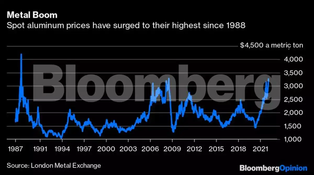 aluminum: Hold that Tesla! Inflation will be made of aluminum - The ...