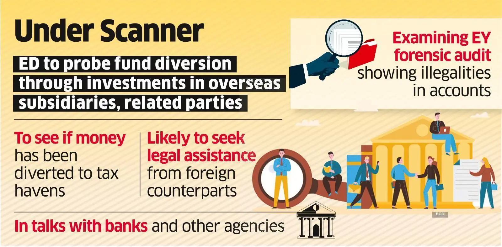 Abg Shipyard news: ED to probe ABG shipyard fund diversion under anti-money laundering laws ...